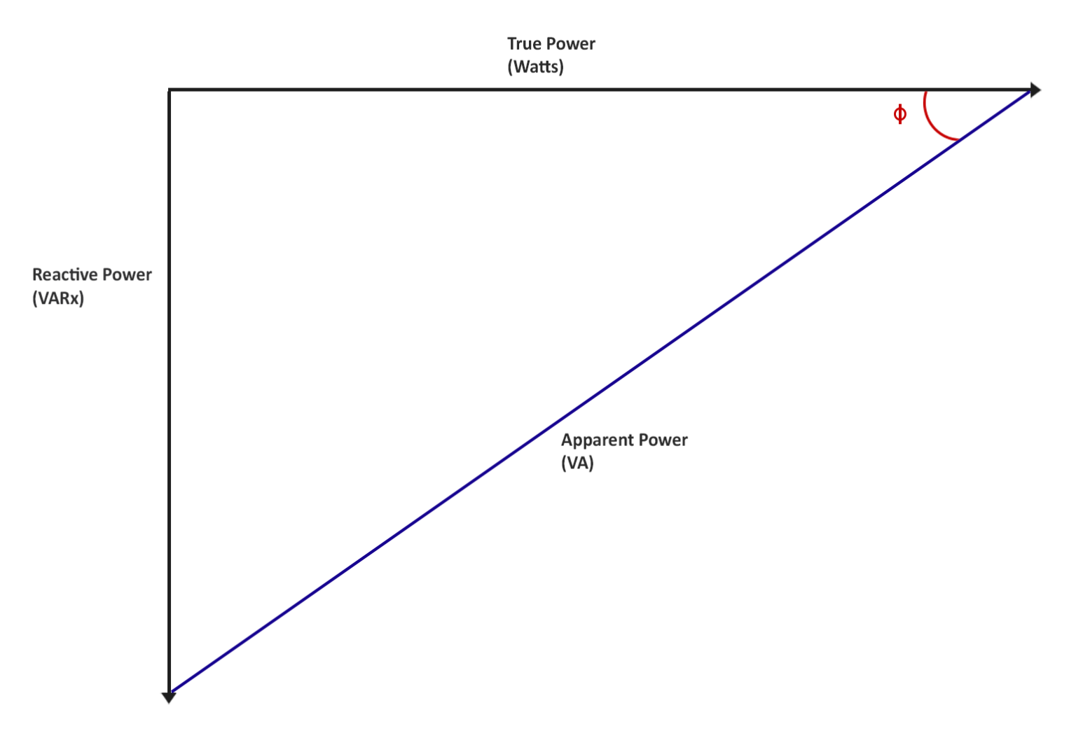 Role of POWER FACTOR CORRECTION Capacitors & Harmonics in Power Sectors