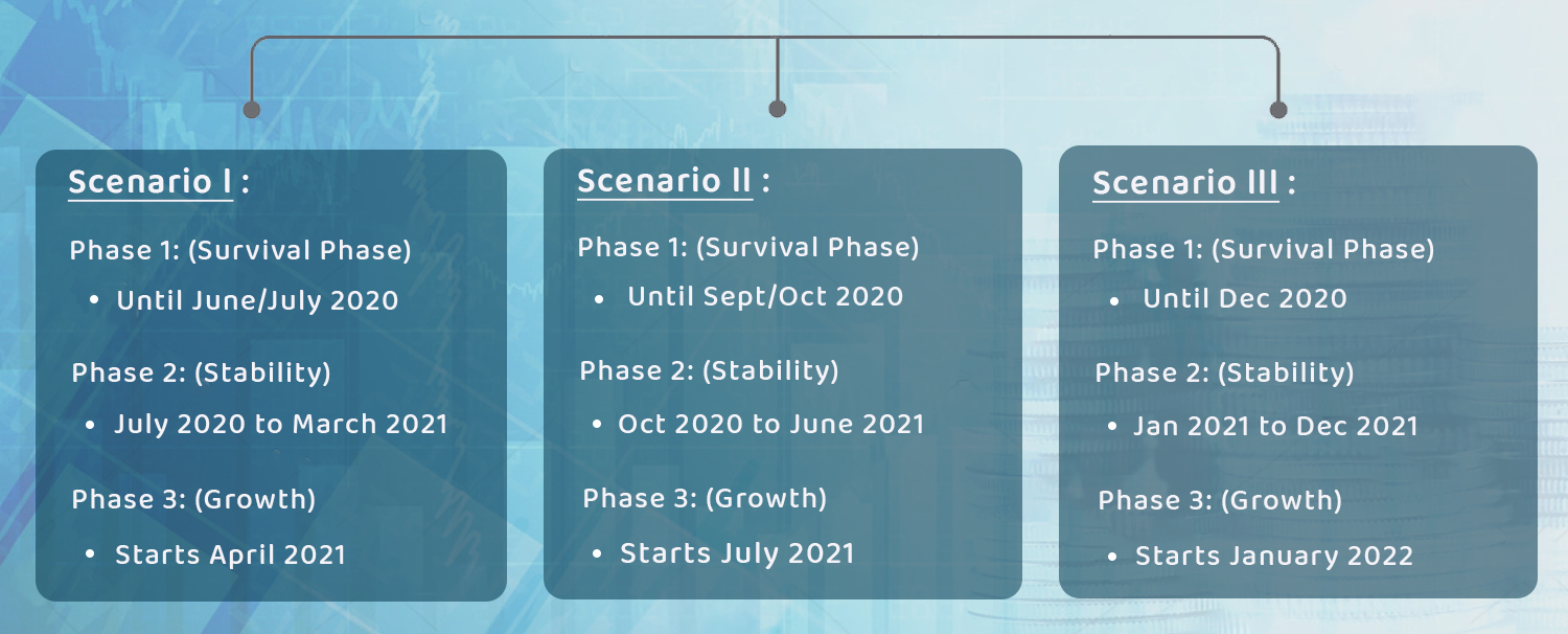 Preparing for the future – A blueprint for business post the COVID ...
