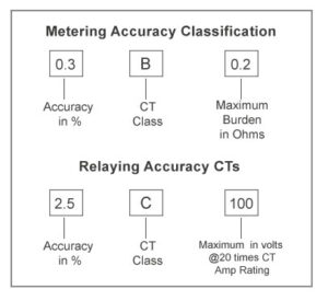 USING RIGHT CT FOR RIGHT APPLICATION WITH CORRECT VA BURDEN